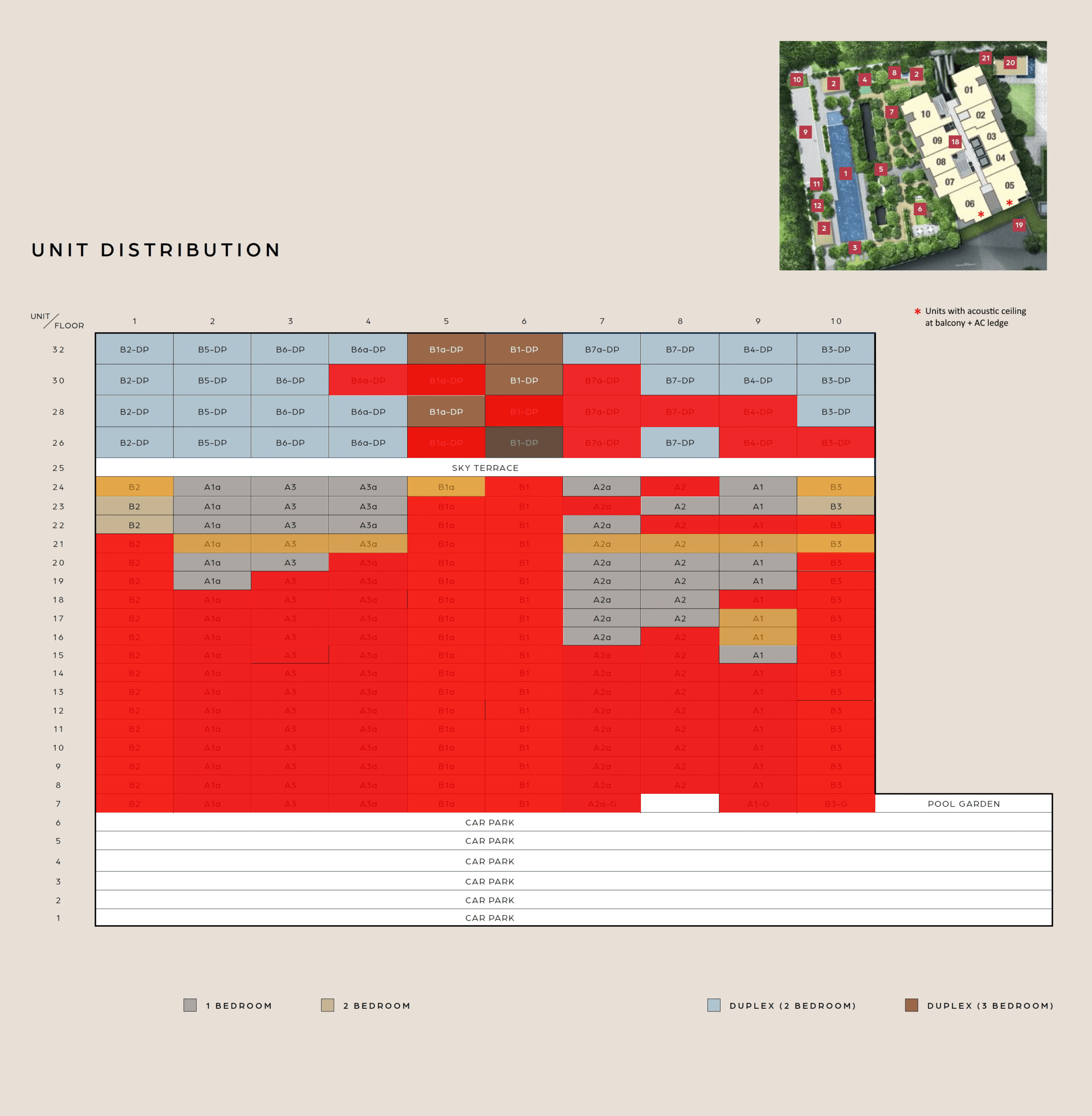 Balance Units Chart – Midtown Bay Condo Official – Developer Sales Website